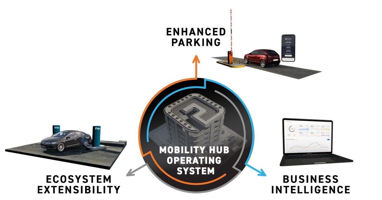CES Reveal: Mobility Hub Operating System from FlashParking is the Key ...