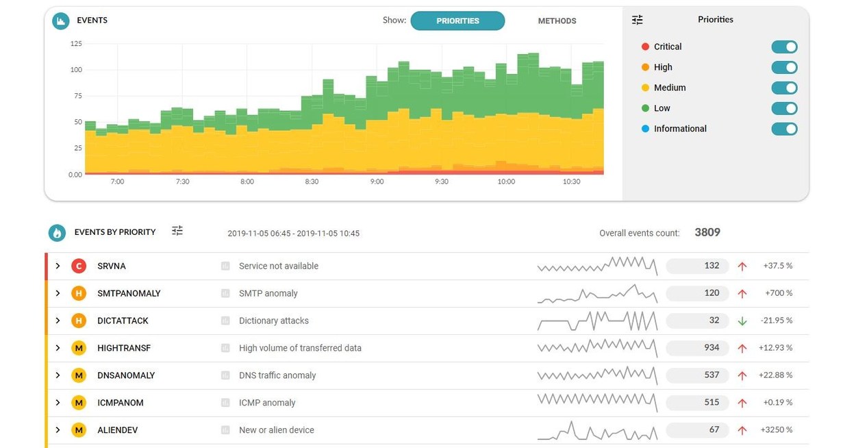 Flowmon ADS 10 Continues to Advance Cybersecurity Detection, Analysis ...