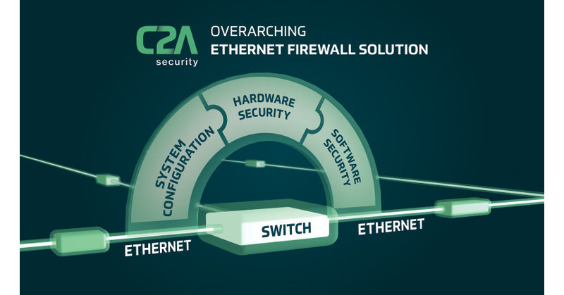 C2A Security Enables Cyber-secured Next Generation Vehicles With ...
