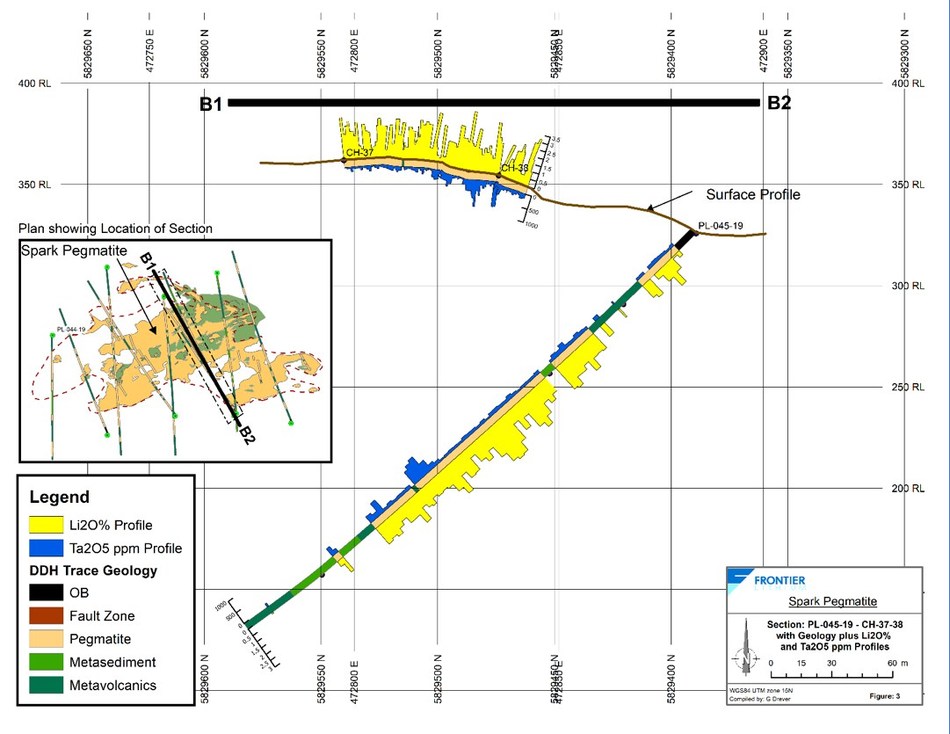 Frontier Lithium Releases Remaining Phase II Drilling Results of the ...