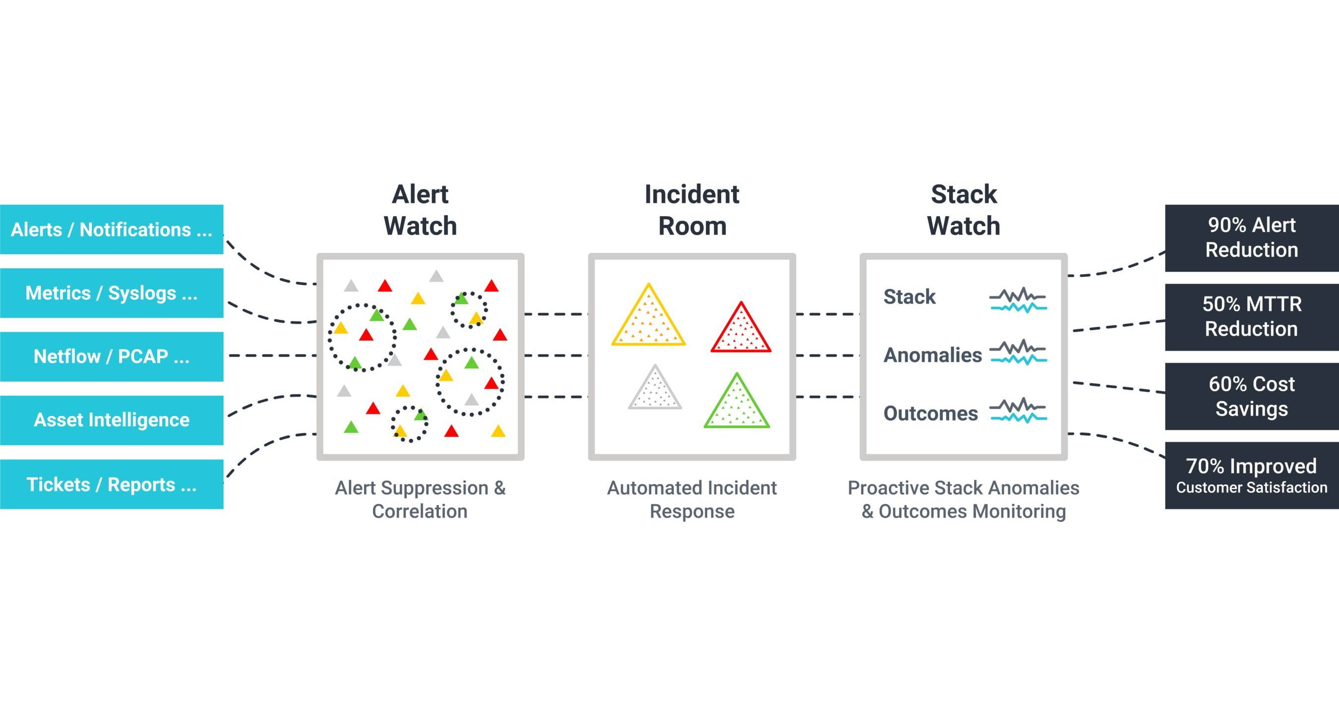 CloudFabrix Expands Its Operations Intelligence Solution to Accelerate ...