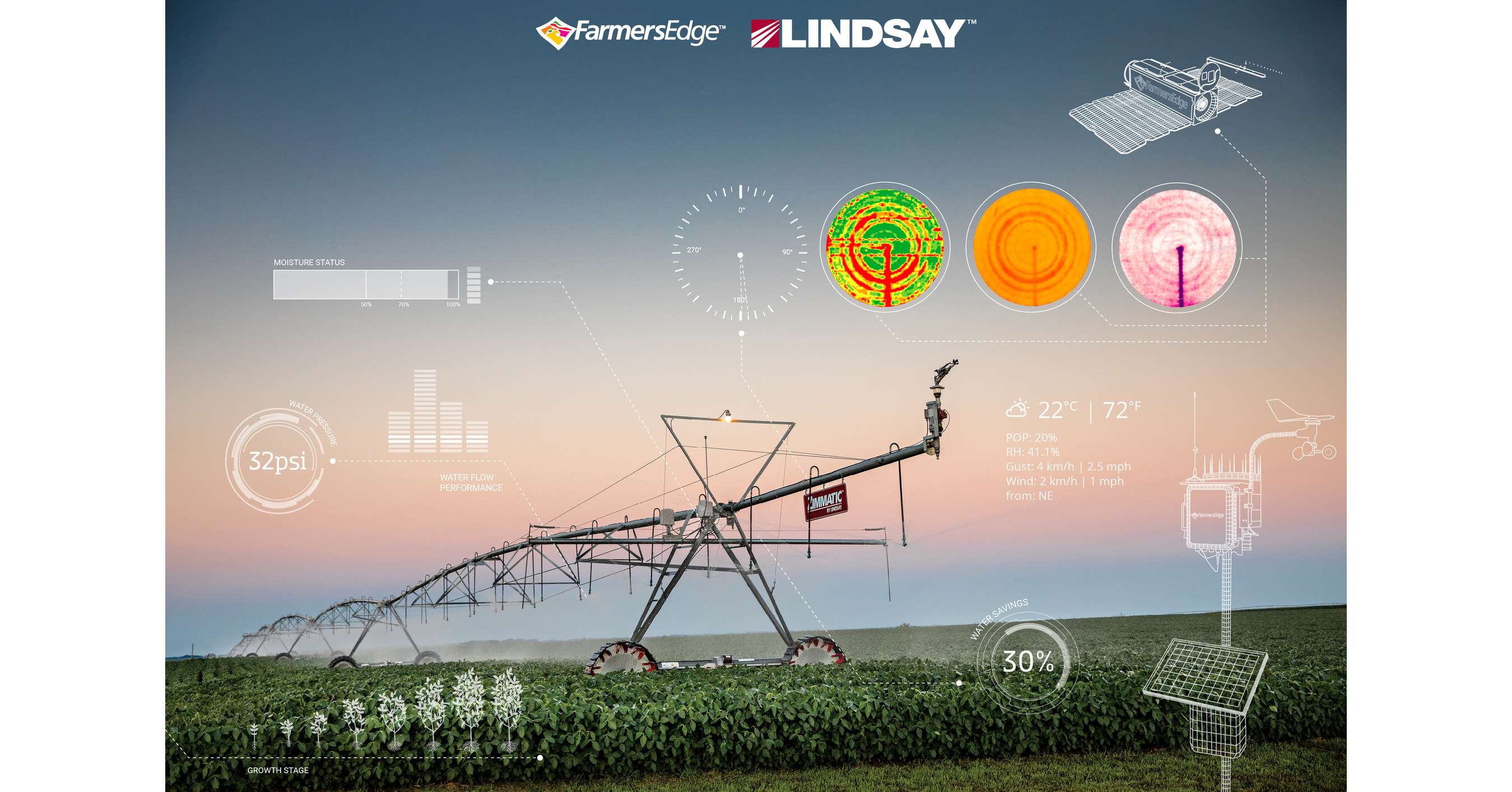 Lindsay and Farmers Edge Expand Digital Partnership to Connect Two ...