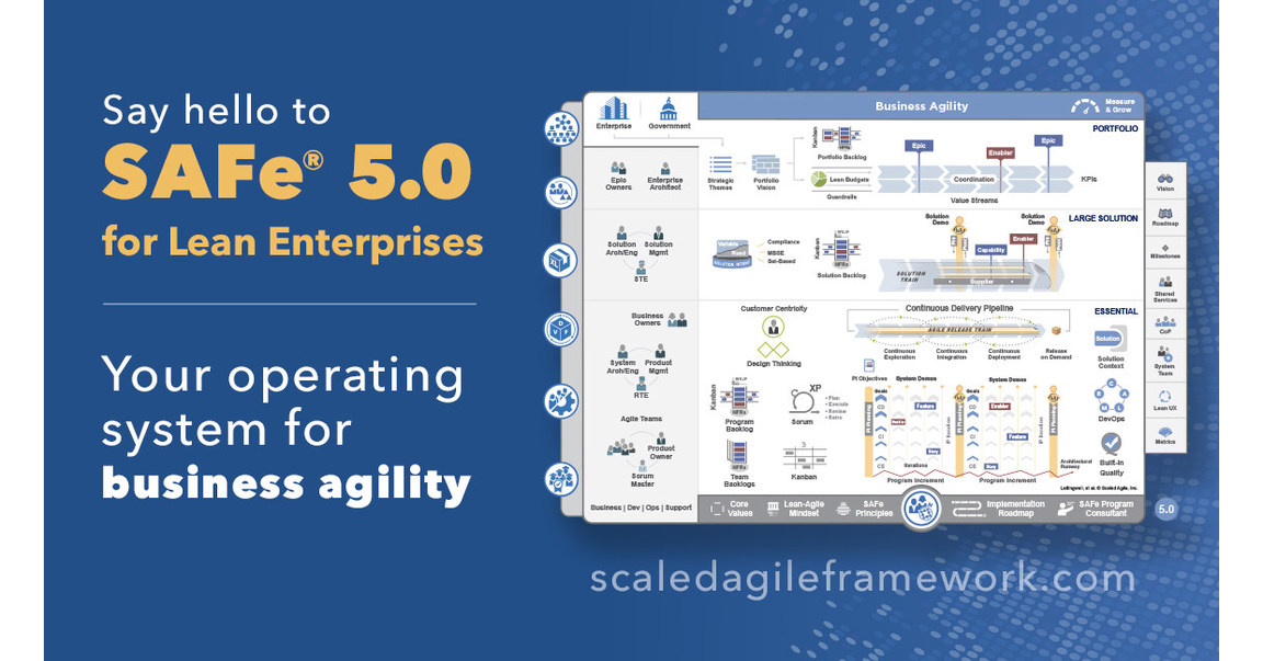 Scaled Agile anuncia la disponibilidad general de SAFe® 5.0 con ...