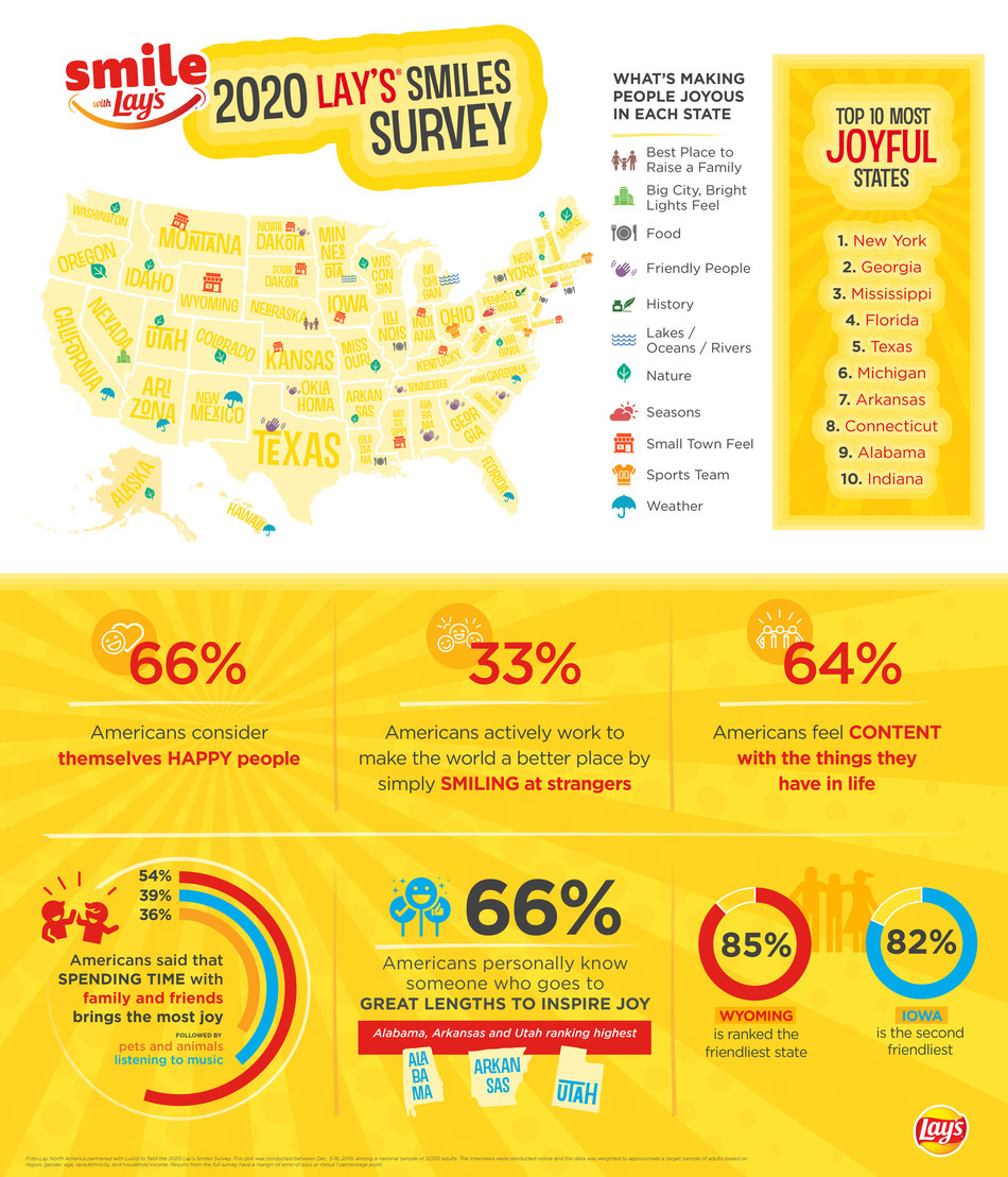 More Smiles In 2020: Lay's Kicks Off Search For People Creating Joy ...