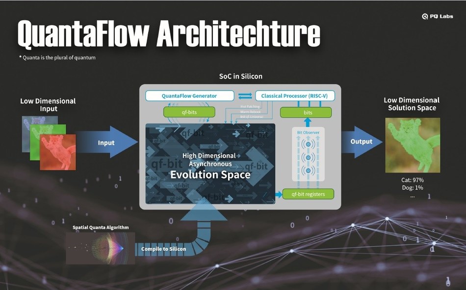 CES 2020, AI + Quantum Flow boosts Deep Learning speed 10x - 15x Faster ...