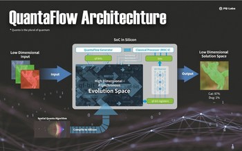 CES 2020, AI + Quantum Flow boosts Deep Learning speed 10x - 15x Faster ...