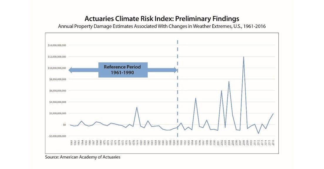Actuarial Expertise Applied to Climate Risk in Academy's Publication of ...