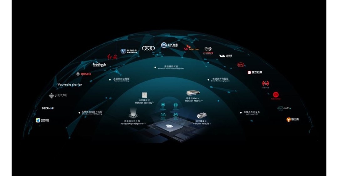 Horizon Robotics reveals Horizon Matrix™ 2, its second generation ...