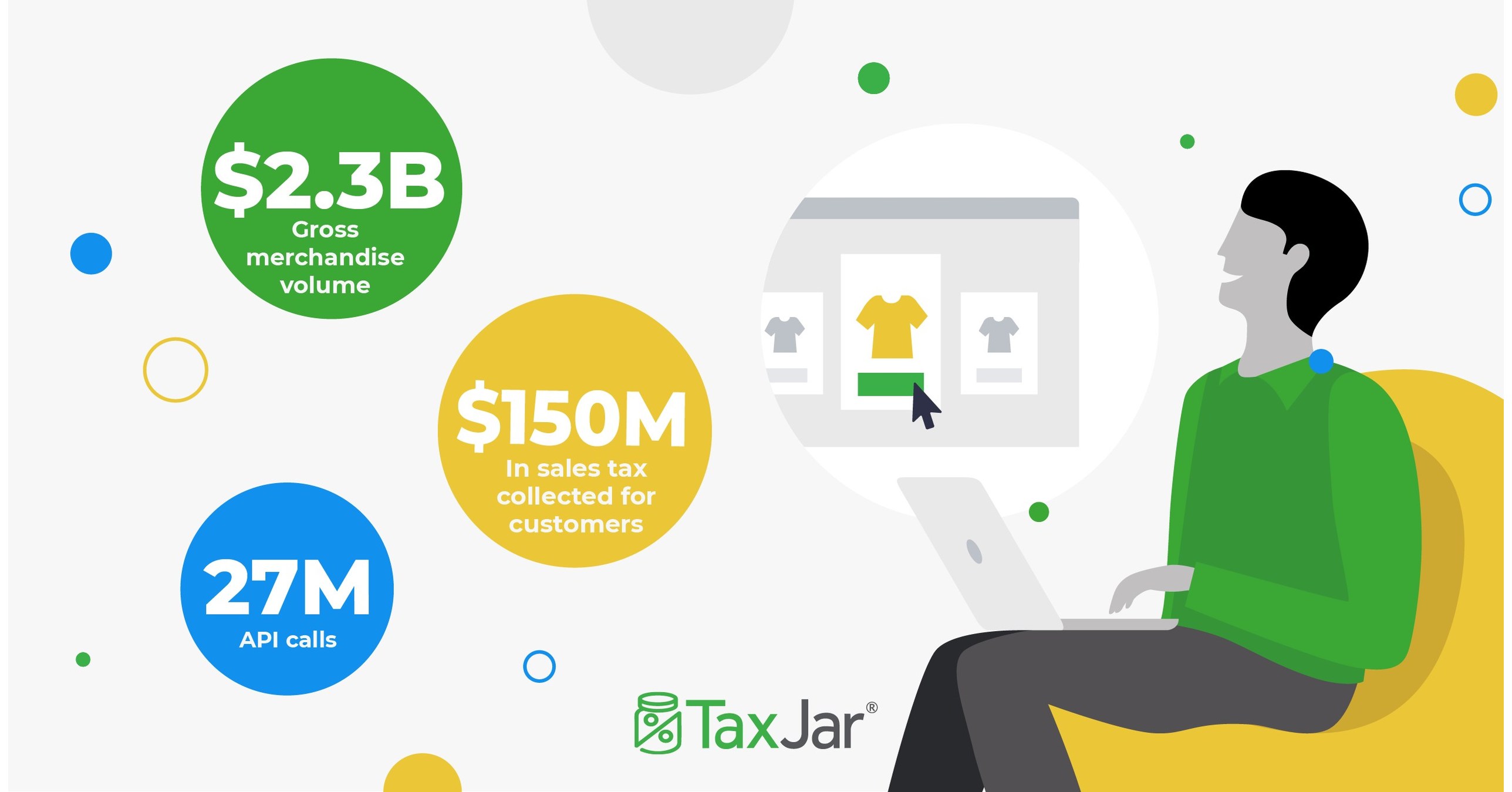 TaxJar Increases Its Footprint with Mid-Market eCommerce Retailers ...