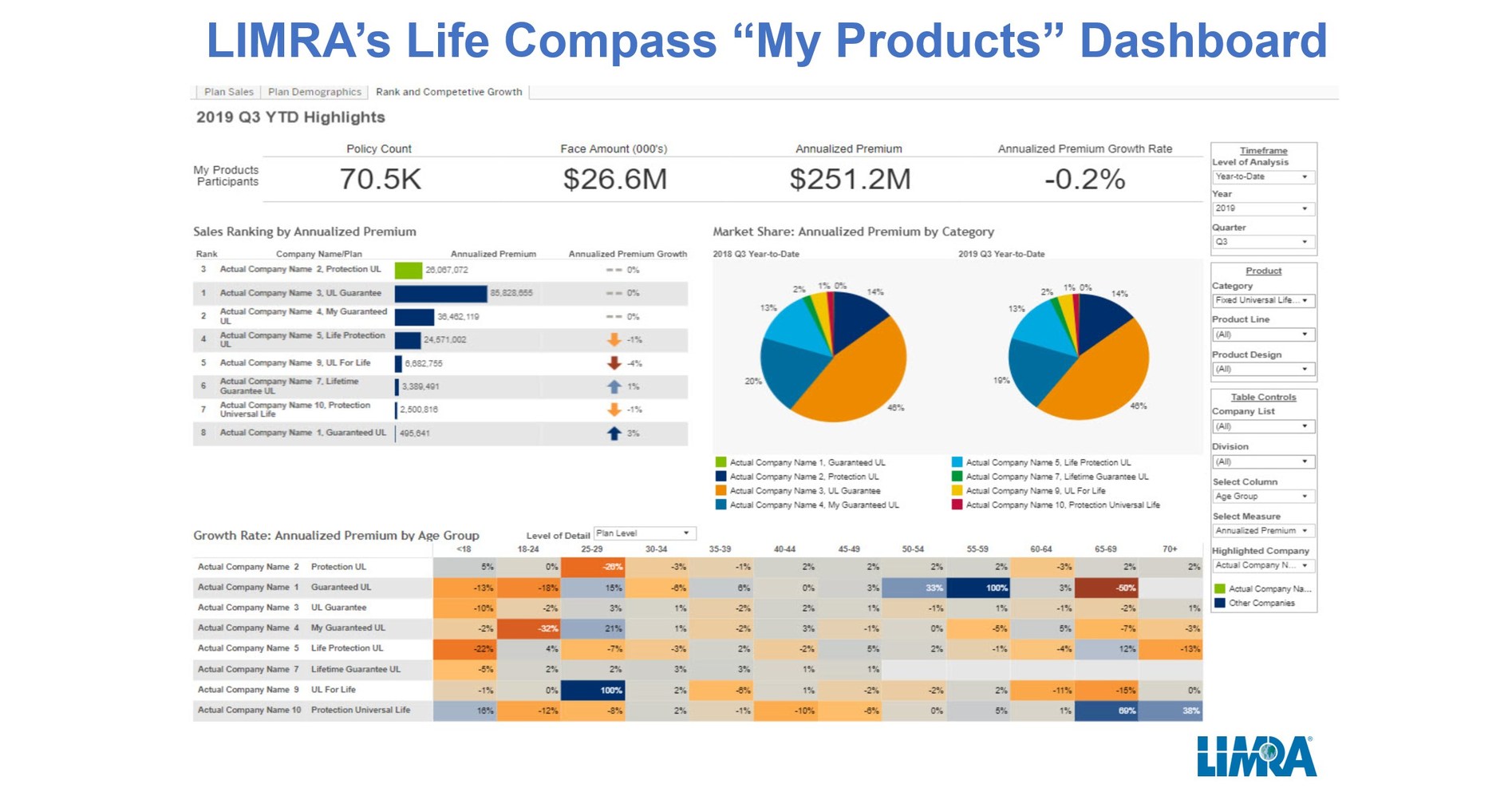LIMRA Introduces New Product Comparison Tool to its Life Compass® Portal