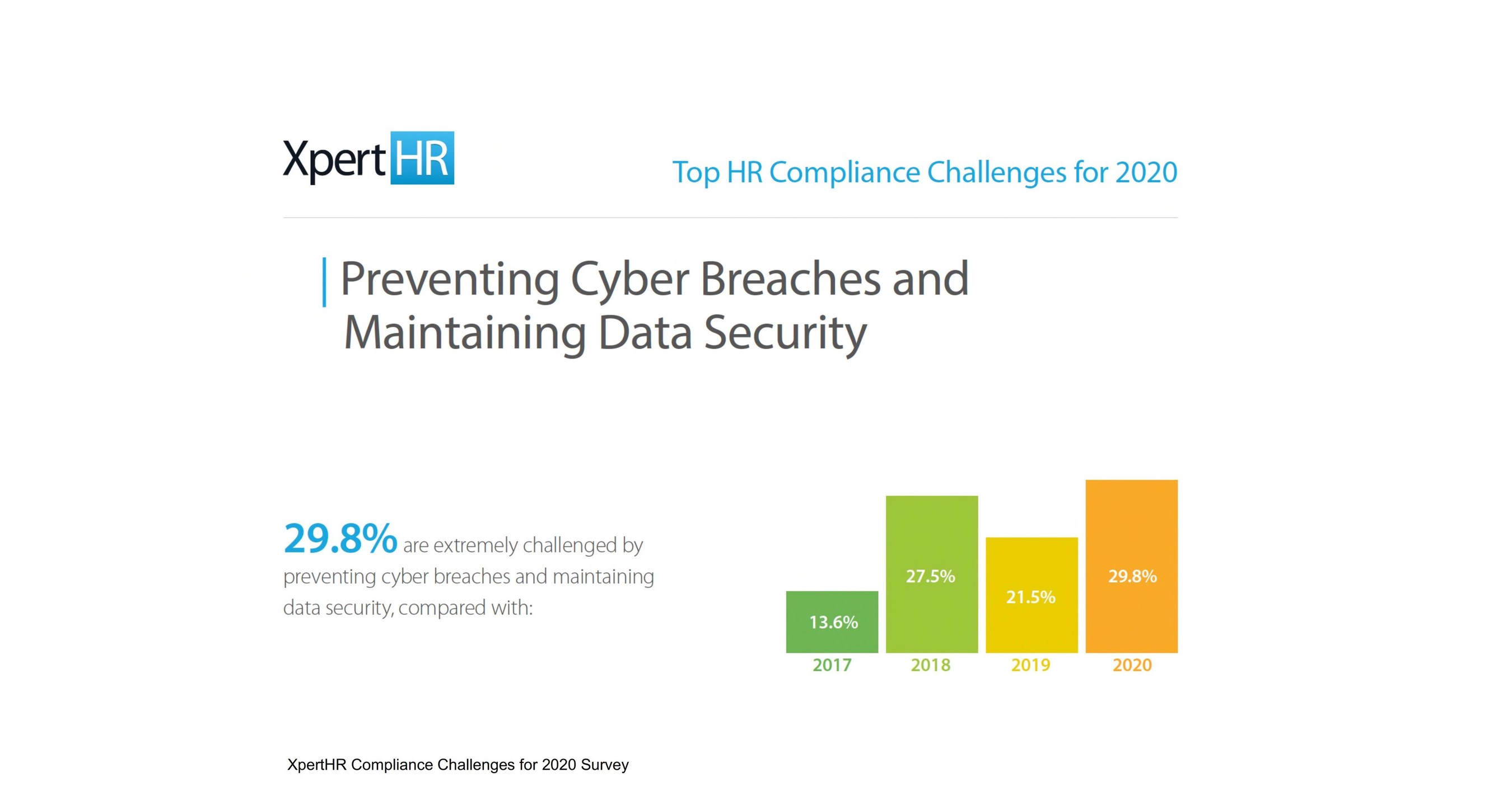 Marijuana Laws, Data Security Among Top HR Compliance Challenges for ...