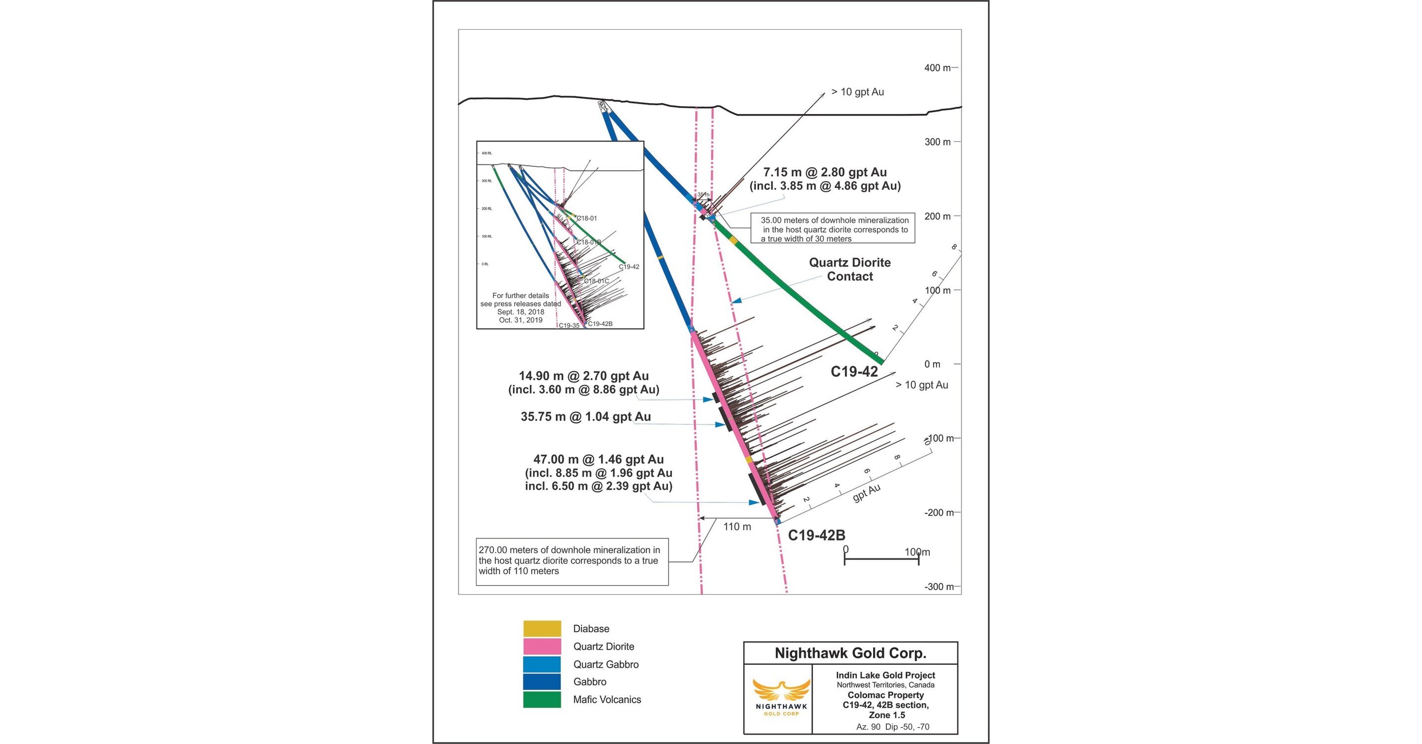 Nighthawk Drilling at Colomac Continues to Encounter a Widening of the ...