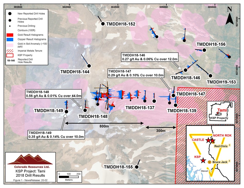 Colorado Resources Expands Tami Gold Copper Mineralization at KSP and ...
