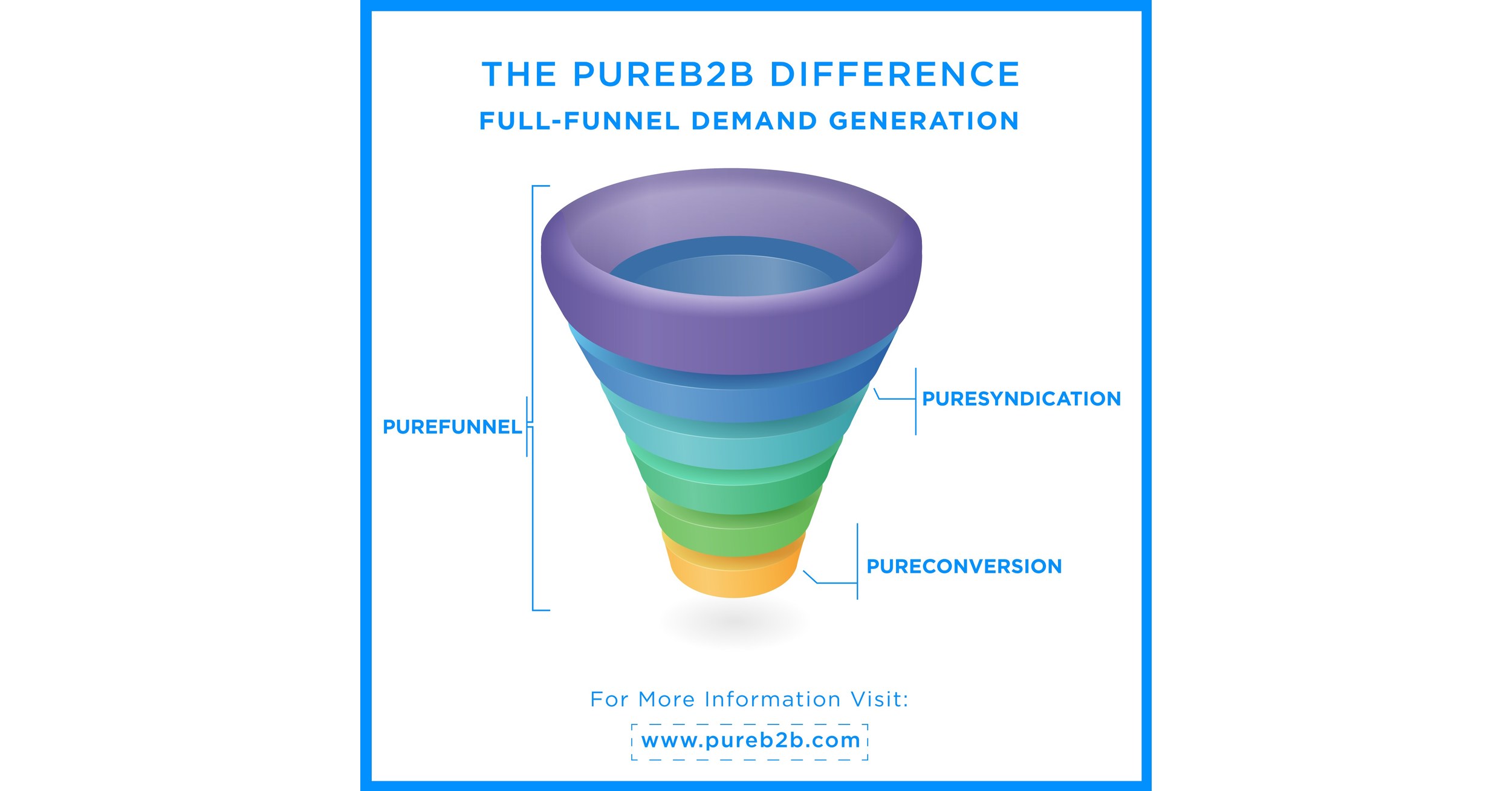 From Prospect to Scheduled Meetings in Days: PureB2B Announces ...