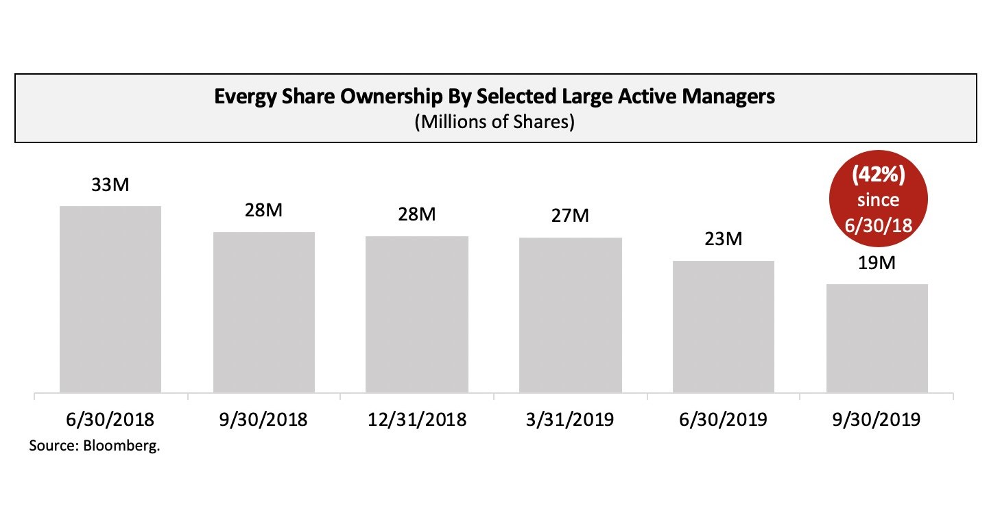 Elliott Management Sends Letter to Board of Directors of Evergy, Inc.