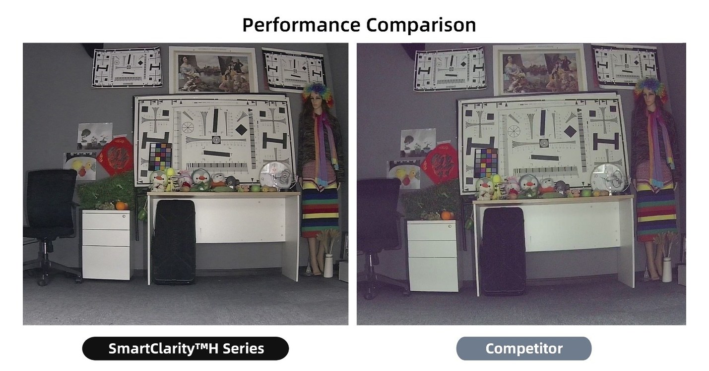 SmartSens Announces Six New Products in the SmartClarity™ H Series Family