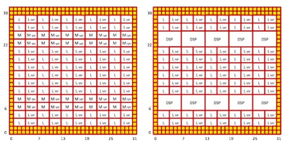 Flex Logix EFLX 1K eFPGA Core Design Kits Available Now For TSMC 40nm ...