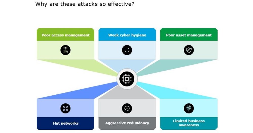 Is Business Ready for an Extinction-level Event? Deloitte Poll Reports ...