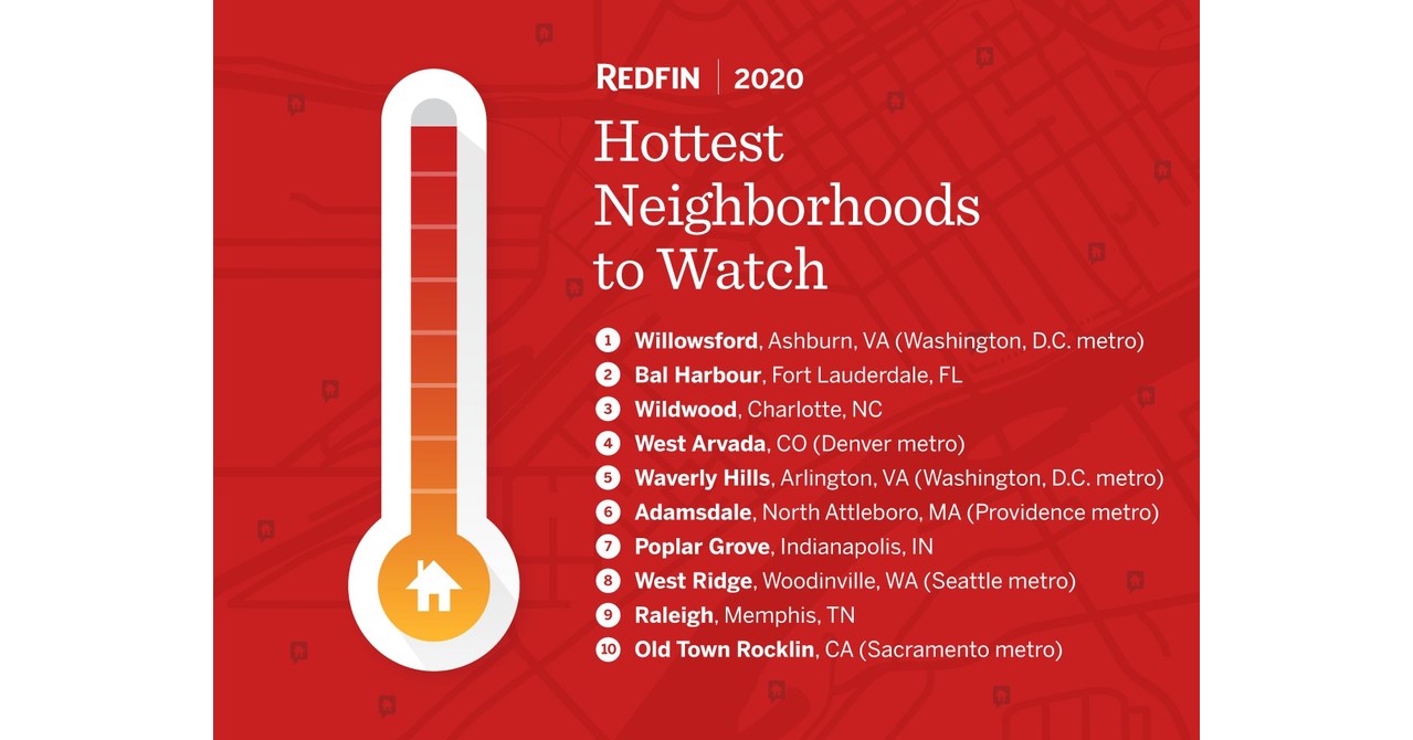 Redfin Ranks the Hottest Neighborhoods to Watch in 2020