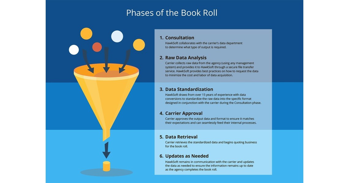 HawkSoft Premier Book Roll Service for Insurance Carriers Arrives with ...