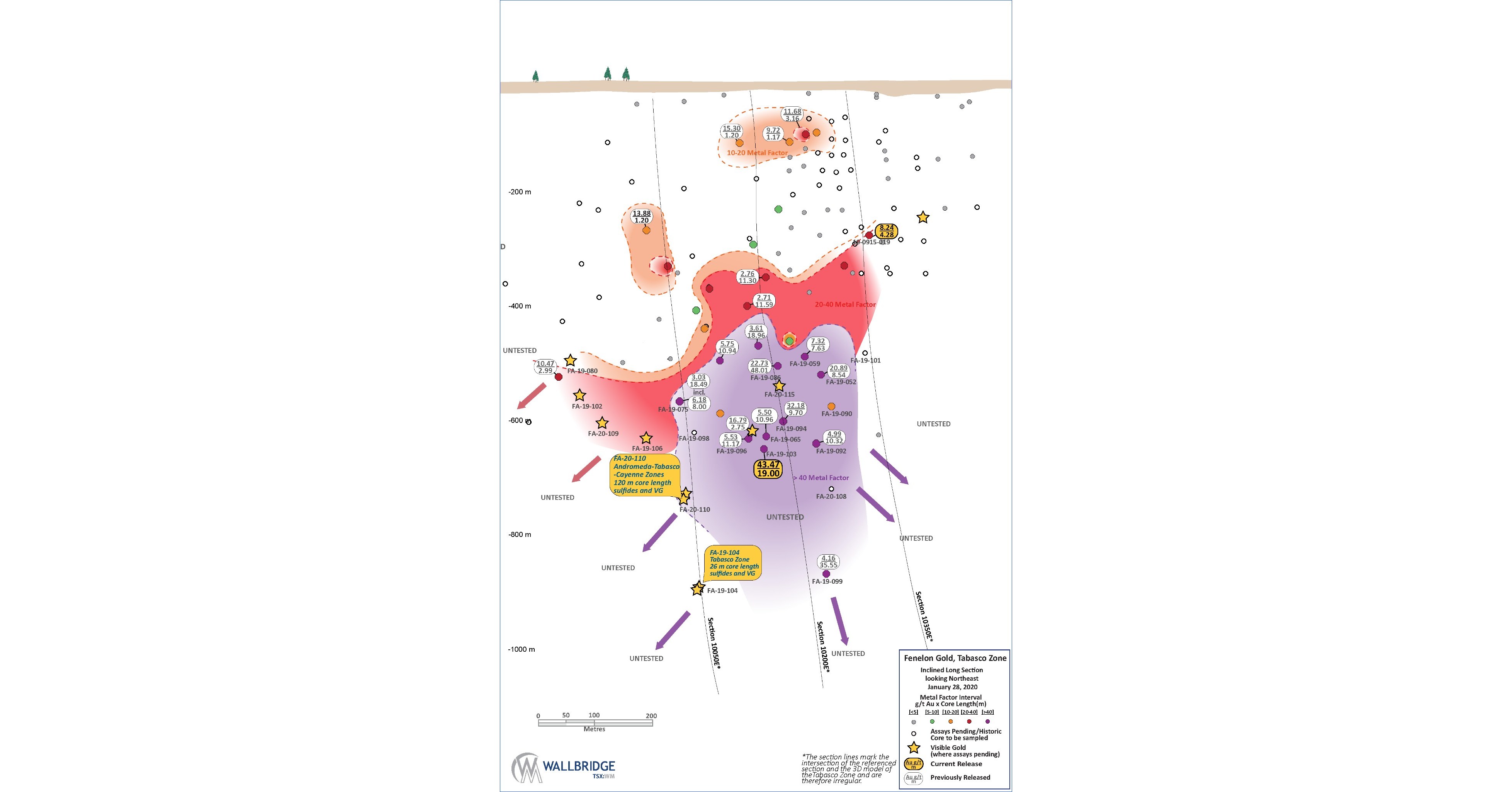 Wallbridge Continues to Intersect High-Grade Gold Over Significant ...