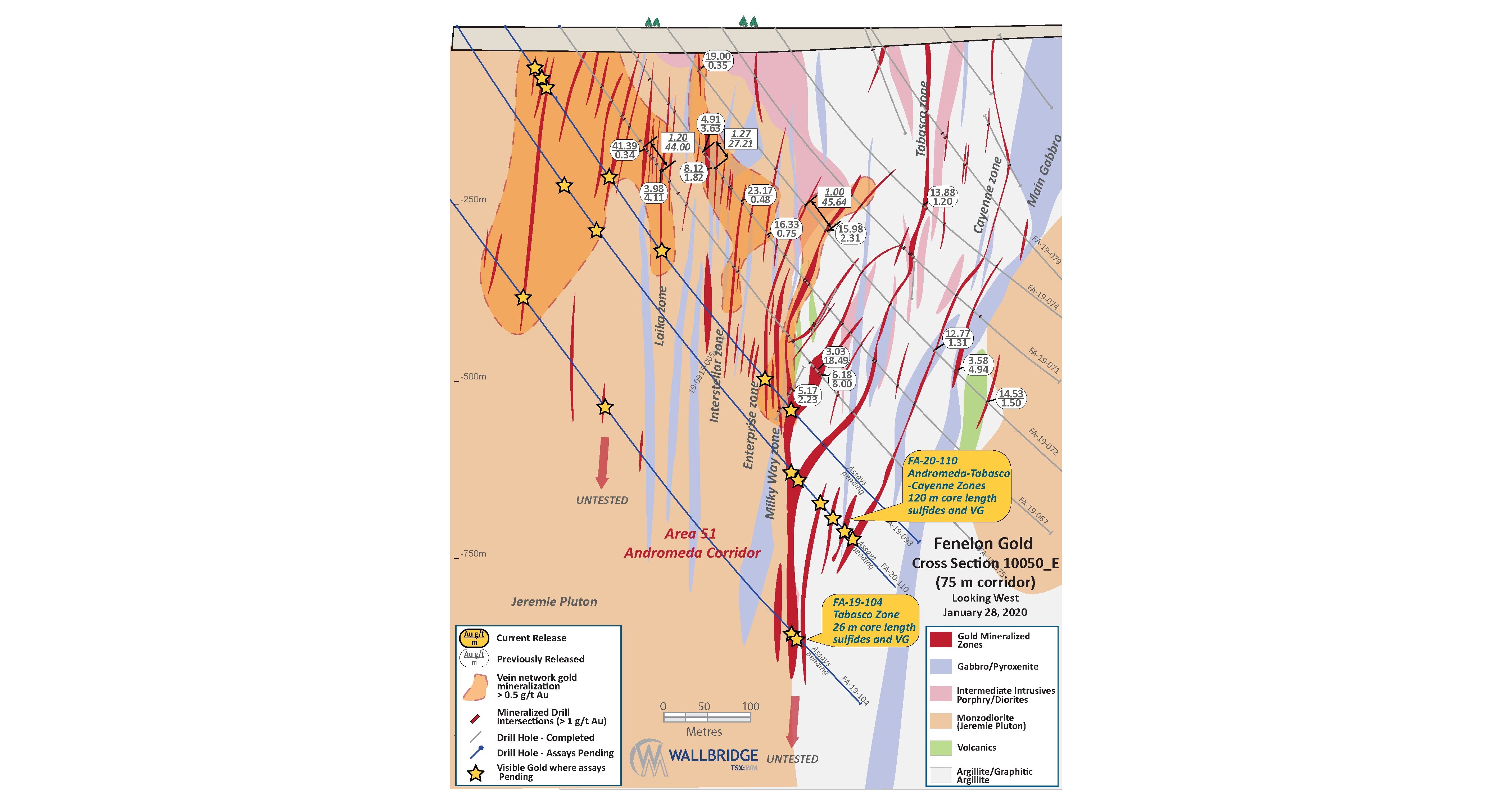Wallbridge Continues to Intersect High-Grade Gold Over Significant ...
