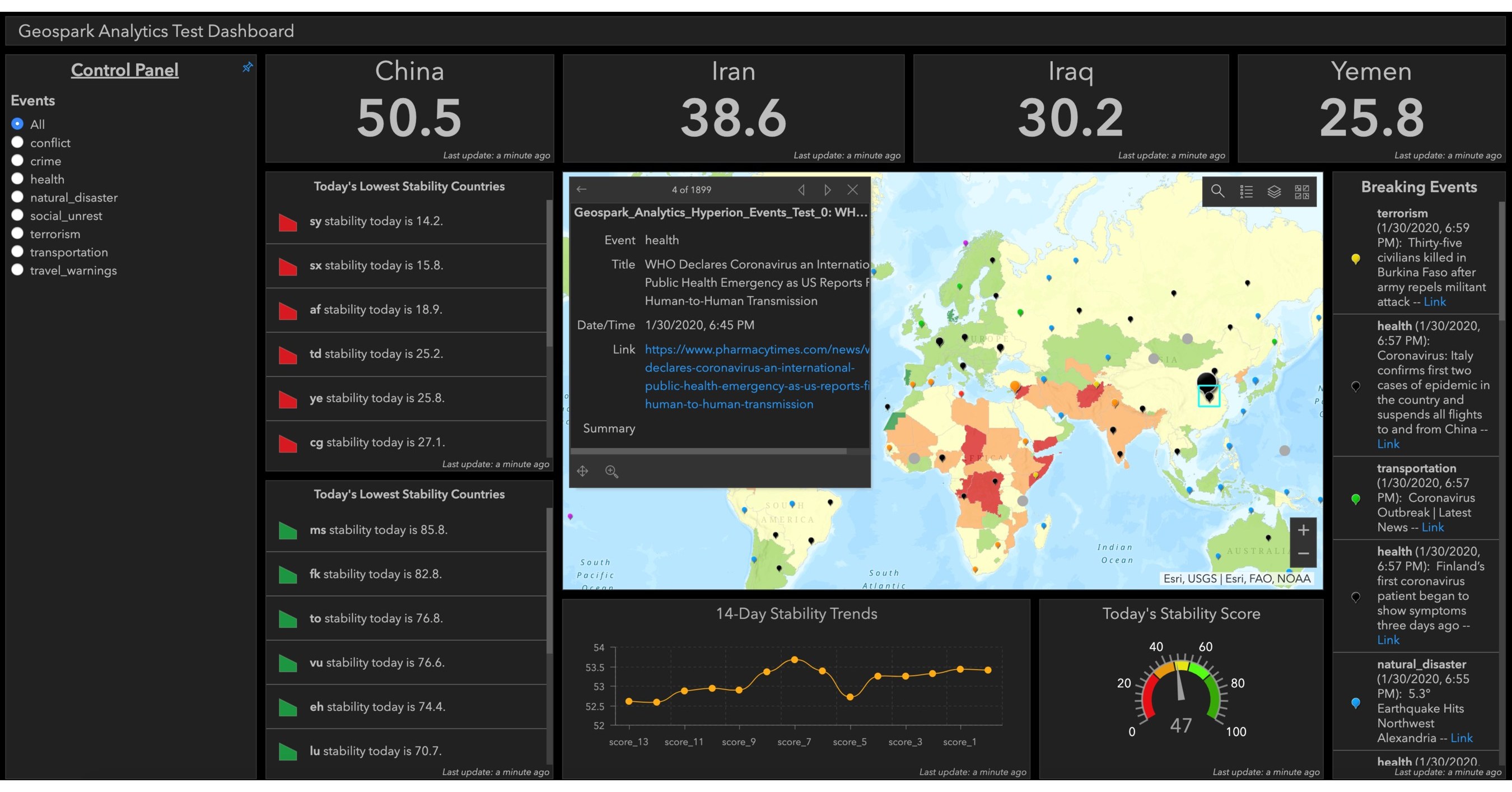 Geospark Analytics Partners with Location Intelligence Leader Esri to ...