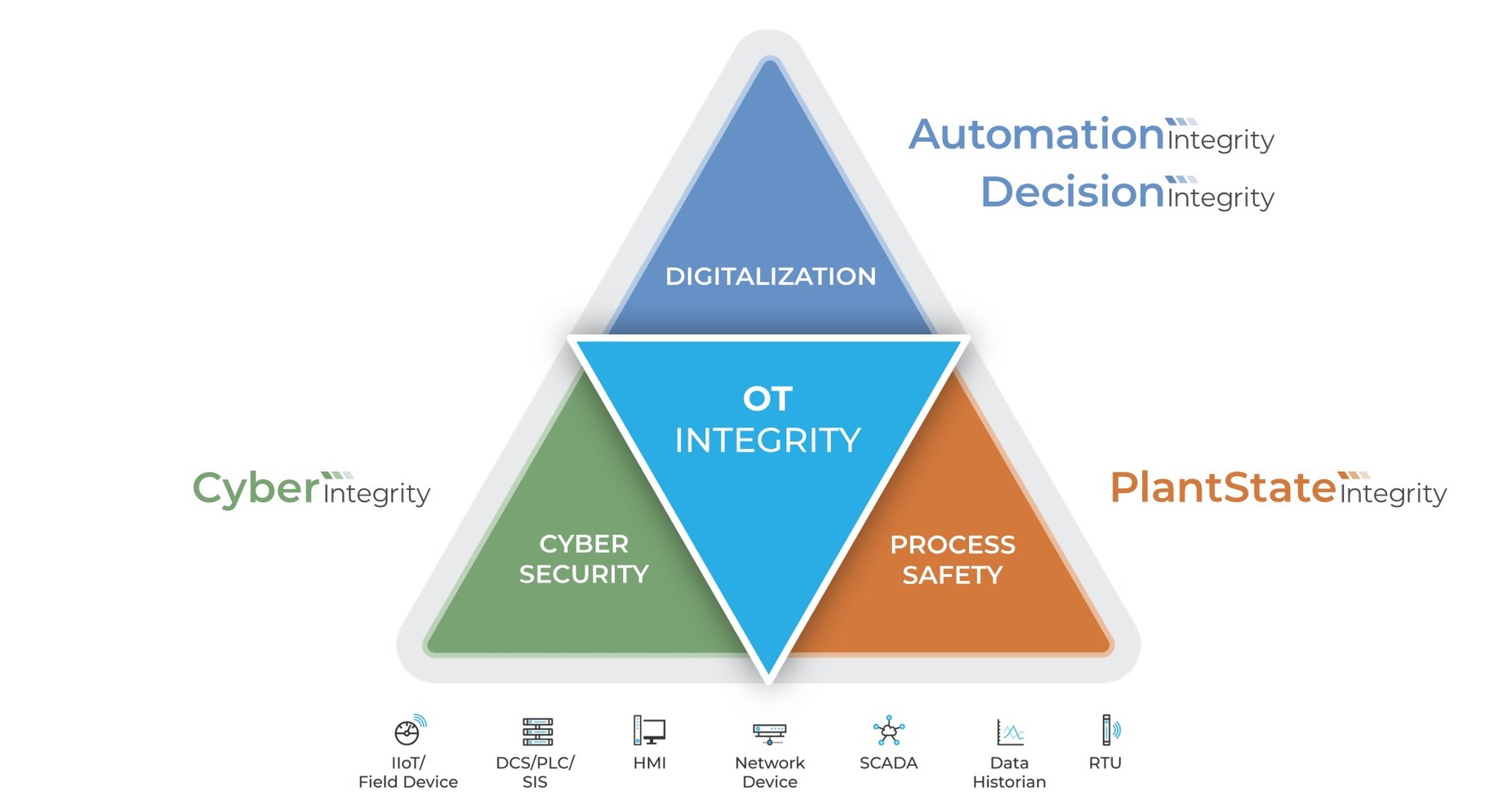 PAS Global Introduces Solutions to Ensure OT Integrity
