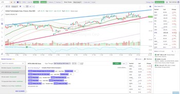 TrendSpider Launches Market Scanner to Empower Traders to Find ...