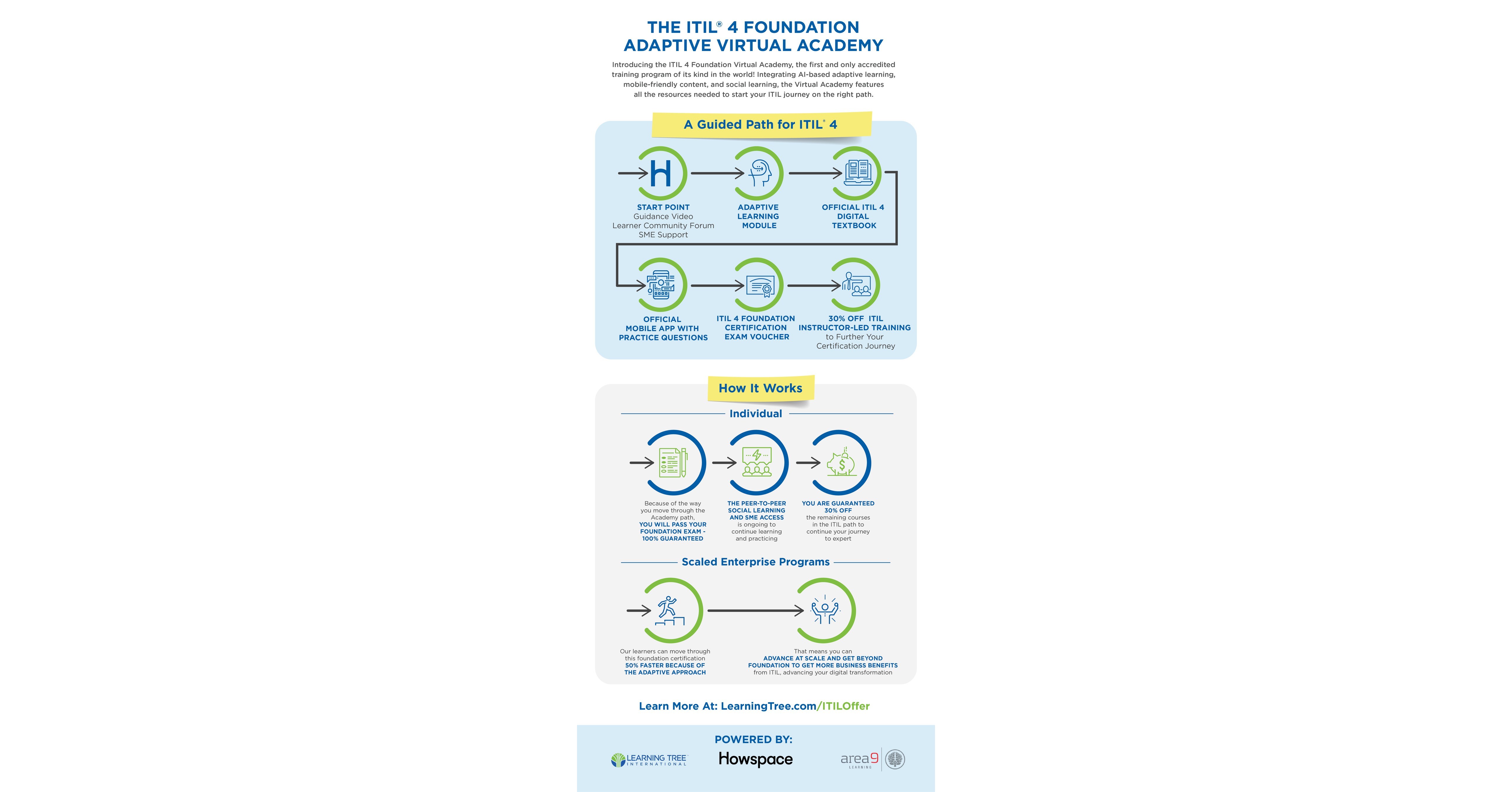 Learning Tree Partners with Area9 and Howspace for Learning Innovation