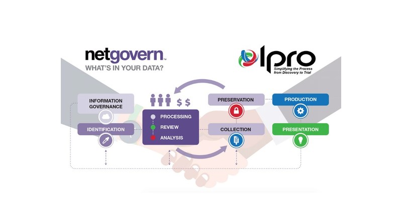 NetGovern Announces Full Integration with Ipro's eDiscovery Software ...