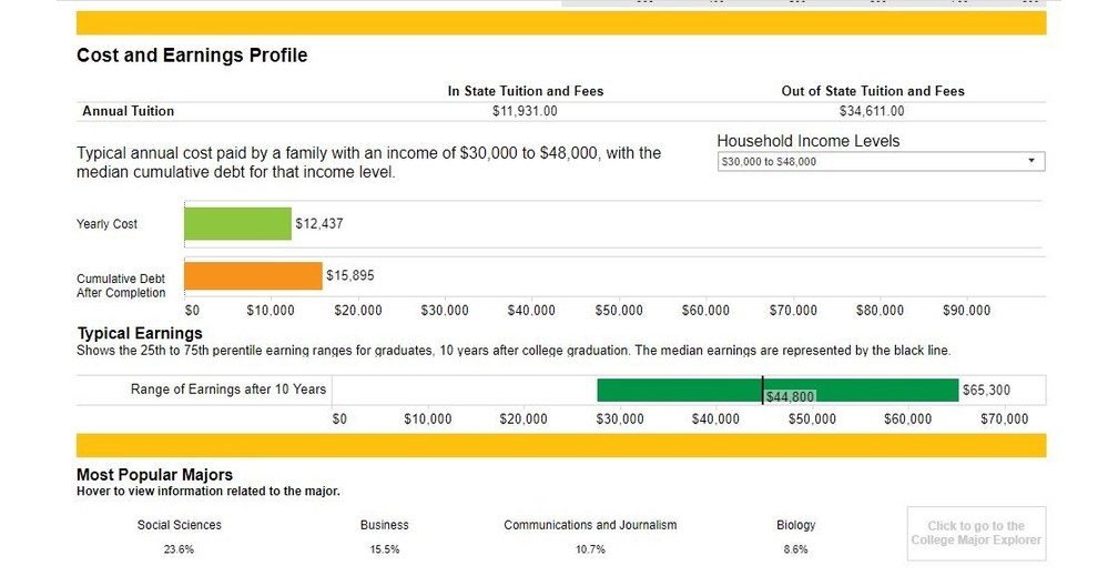 NWEA's Upgraded College Explorer Helps Every Student Map a Pathway to ...
