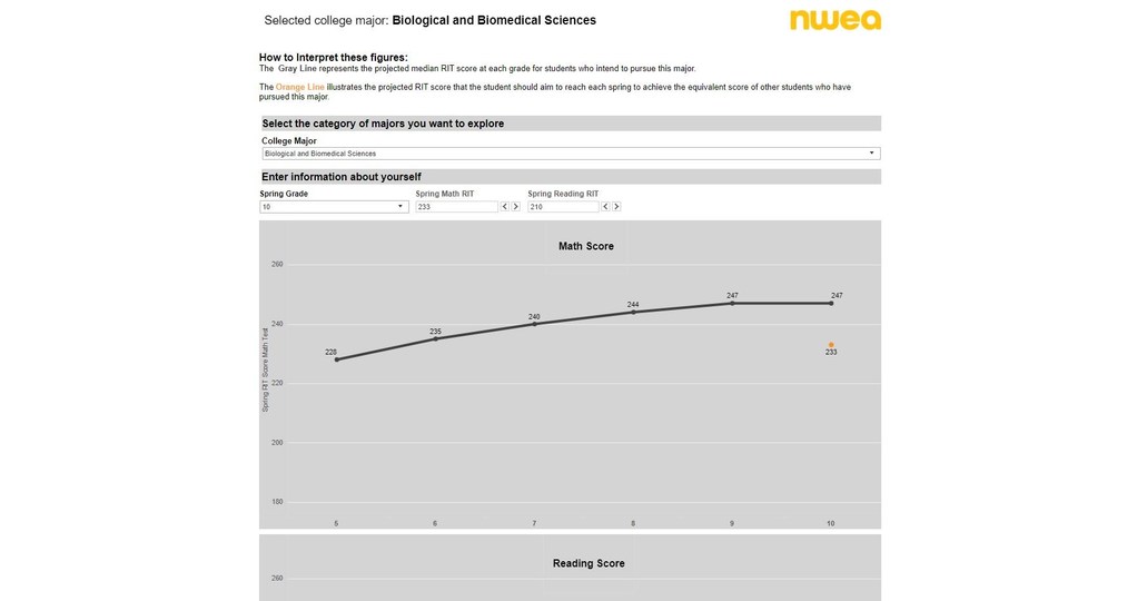 NWEA's Upgraded College Explorer Helps Every Student Map a Pathway to ...