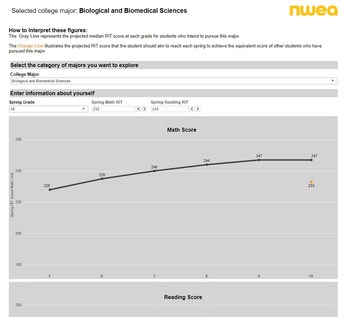 NWEA's Upgraded College Explorer Helps Every Student Map a Pathway to ...