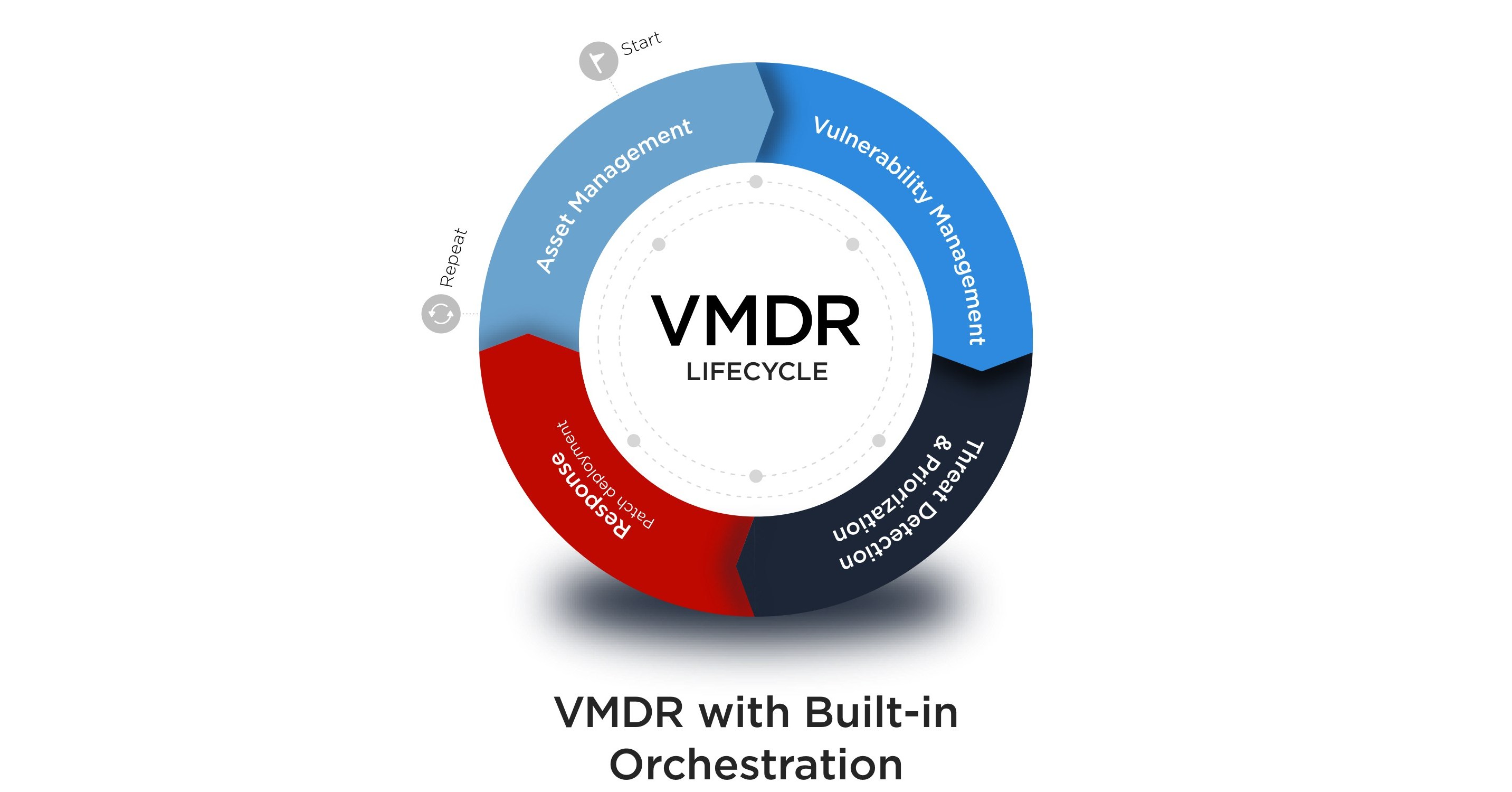 Ovum Industry Report on Qualys VMDR®, Next-Gen Vulnerability Management ...