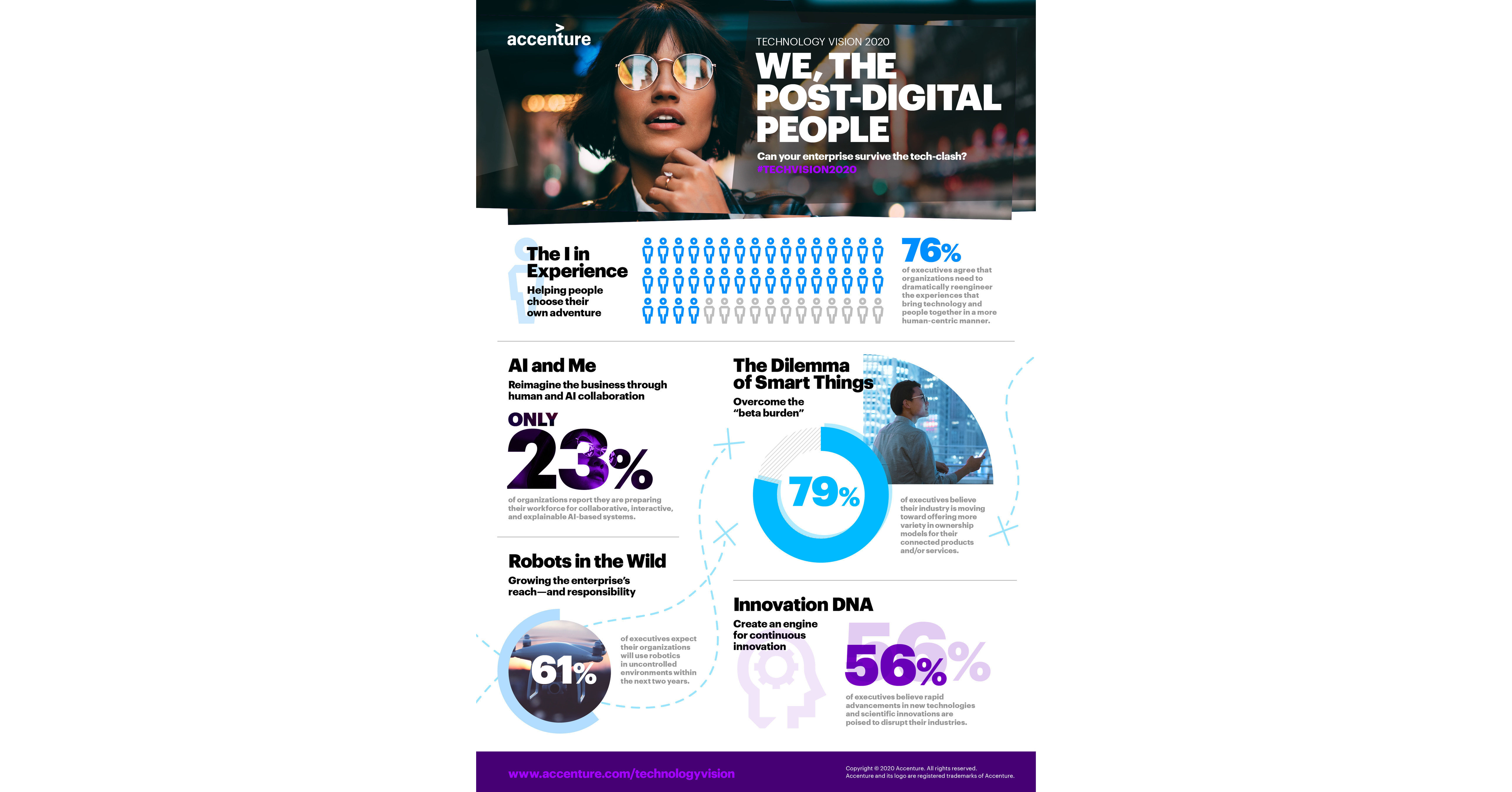 Accenture Technology Vision 2020: From Tech-Clash to Trust, the Focus ...