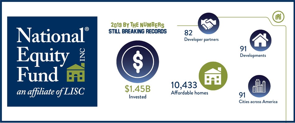 NEF reports $1.45B in 2019 affordable housing investments