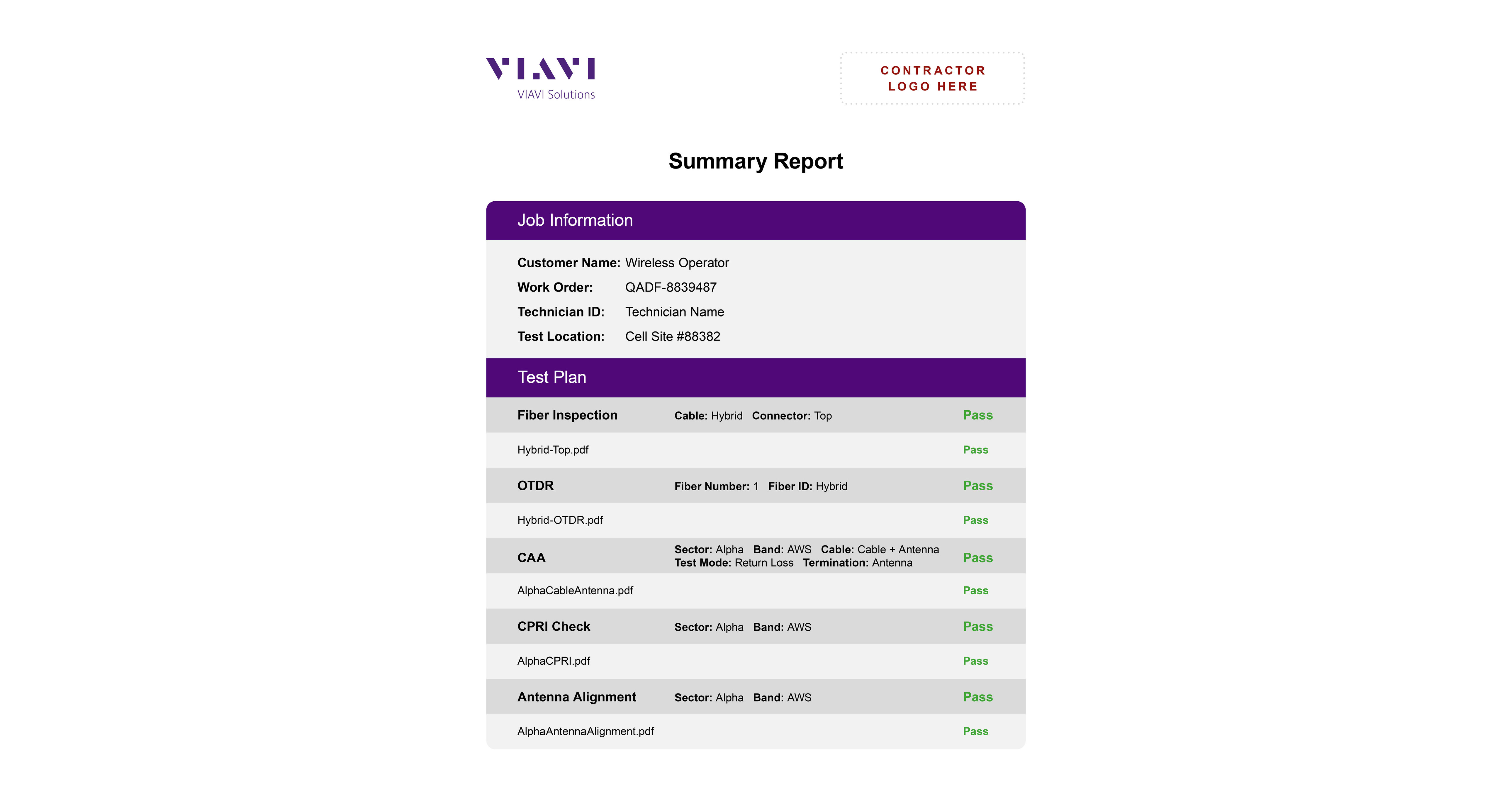 Command the 5G Network: VIAVI Introduces OneAdvisor, A Modular Test ...