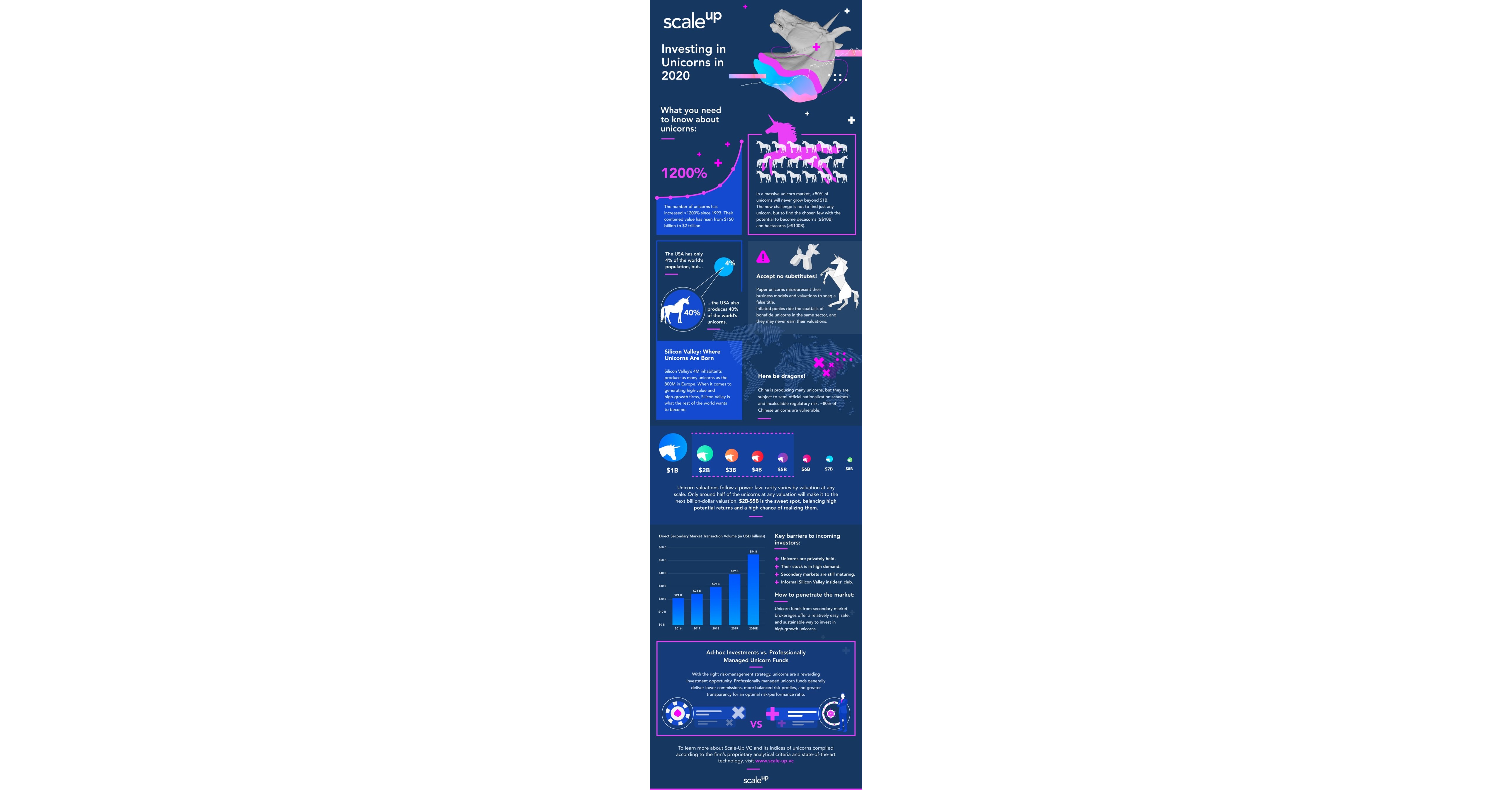 Scale-Up 2020 Unicorn Report Pinpoints Top Unicorns and Details ...