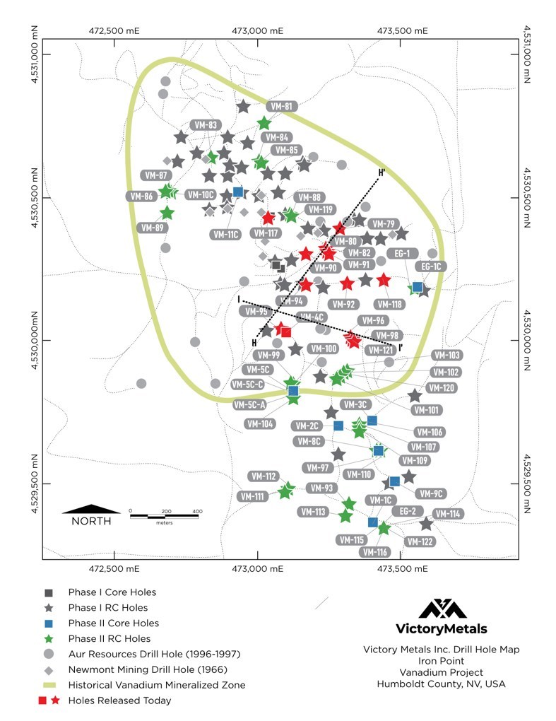Victory Metals Releases Initial Phase II Iron Point Drill Results ...