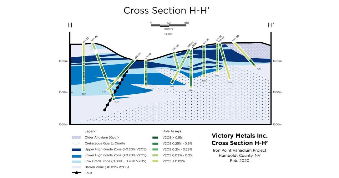 Victory Metals Releases Initial Phase II Iron Point Drill Results ...