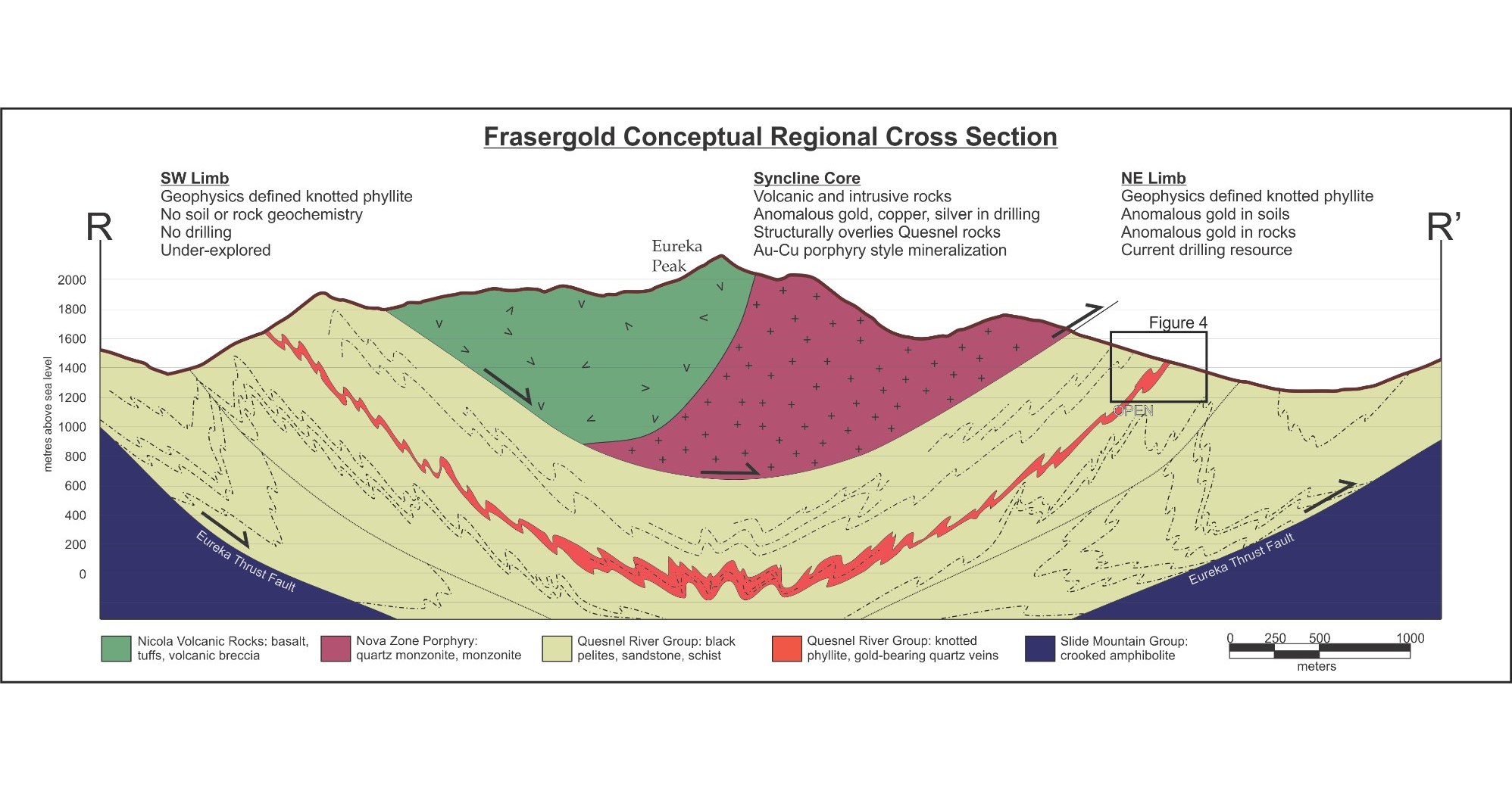 KORE Commences Drilling for High-Grade Gold Structures at the FG Gold ...