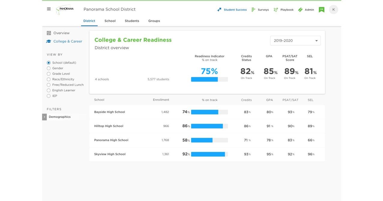 Panorama Education Launches College and Career Readiness Solution