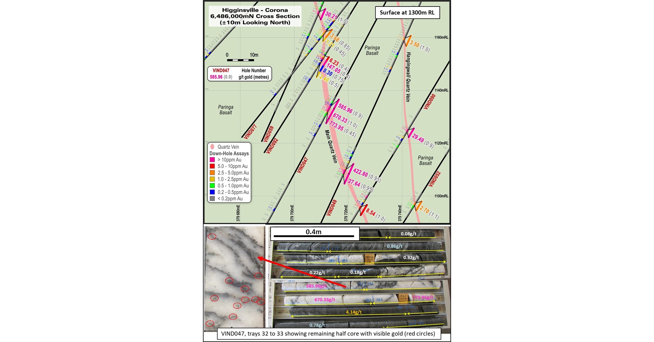 RNC Minerals Announces New Visible Gold Discovery at Surface and High ...