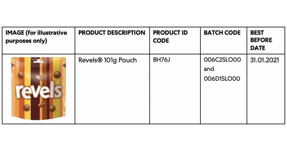 Mars Wrigley UK Takes the Precautionary Step of Recalling a Limited ...