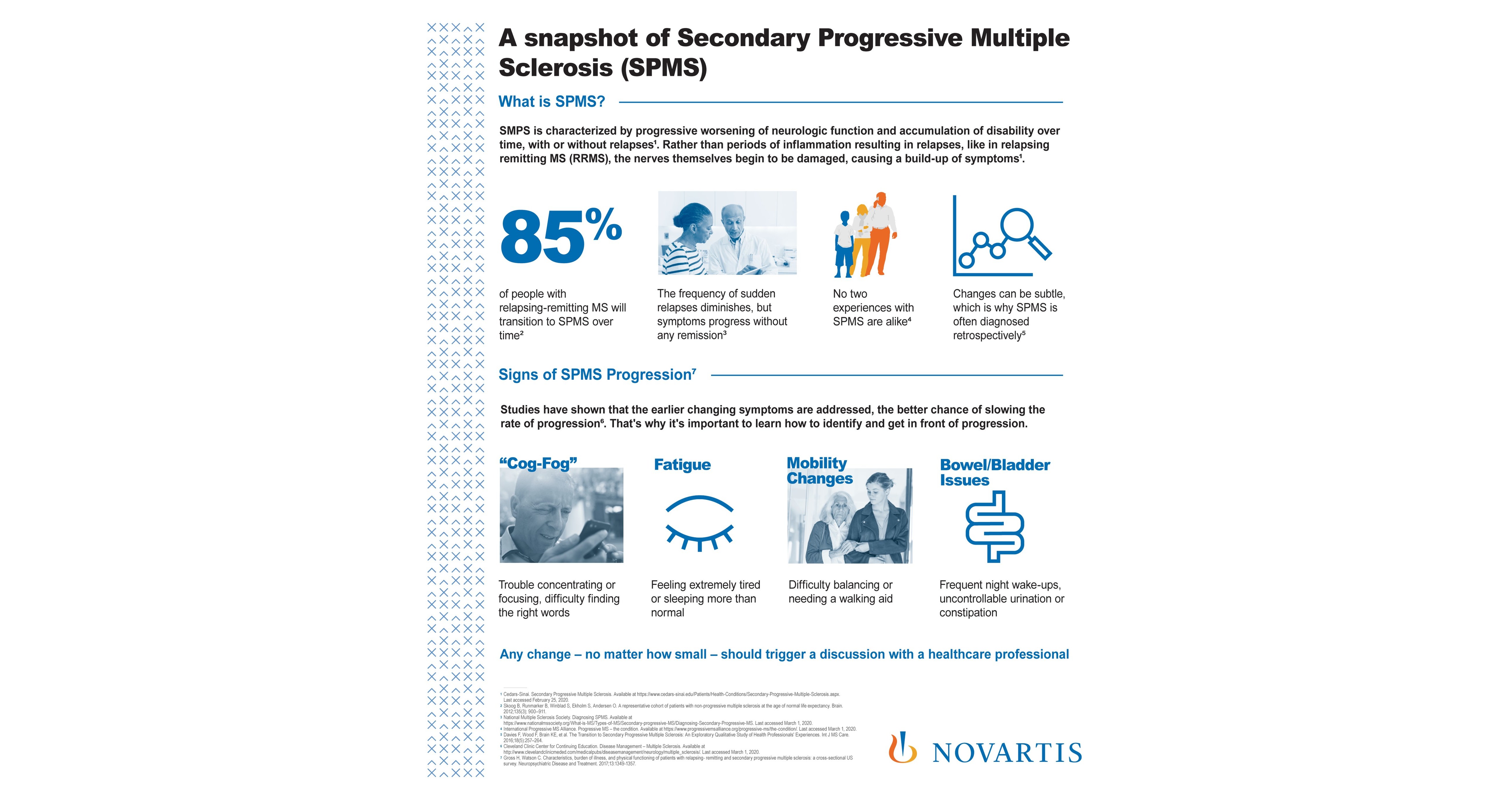 Novartis receives Health Canada approval for Mayzent™ (siponimod) to ...