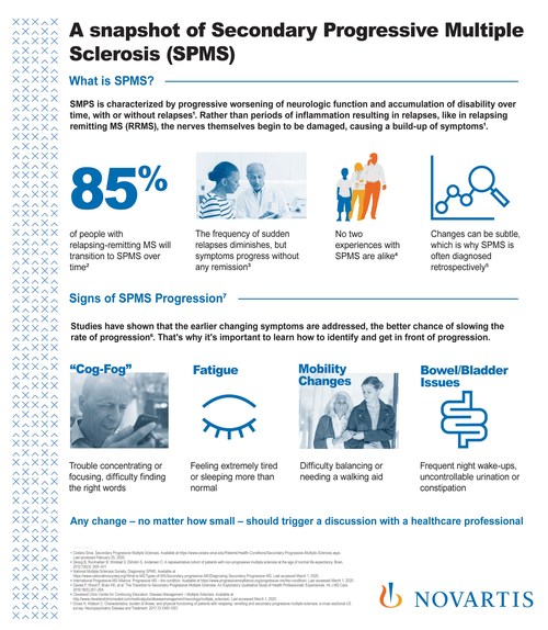 Novartis receives Health Canada approval for Mayzent™ (siponimod) to ...