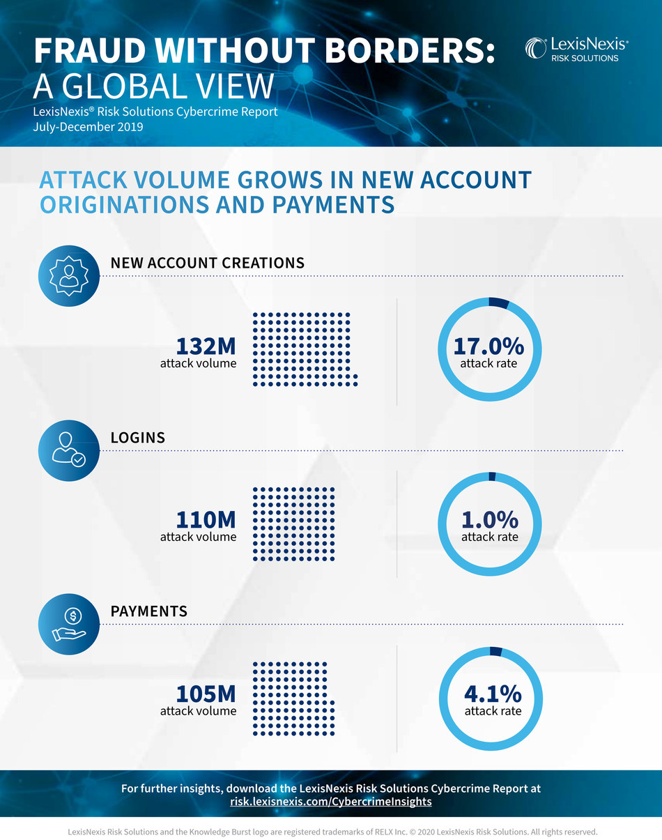 LexisNexis Risk Solutions Report Highlights Size, Scale and Monetary ...