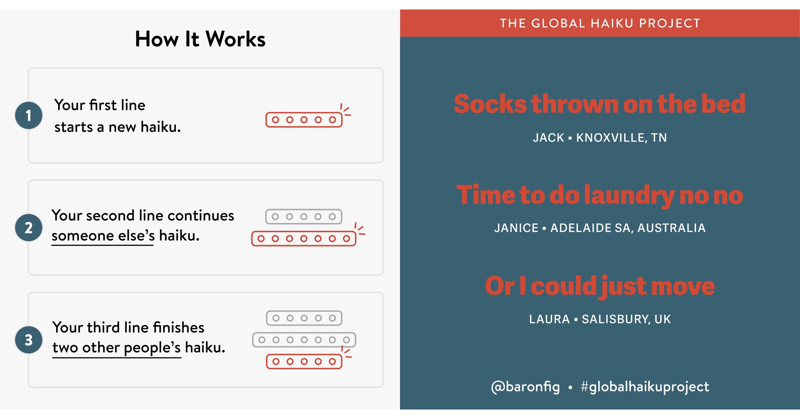 Baronfig Releases The Global Haiku Project, a Collaborative New Digital ...