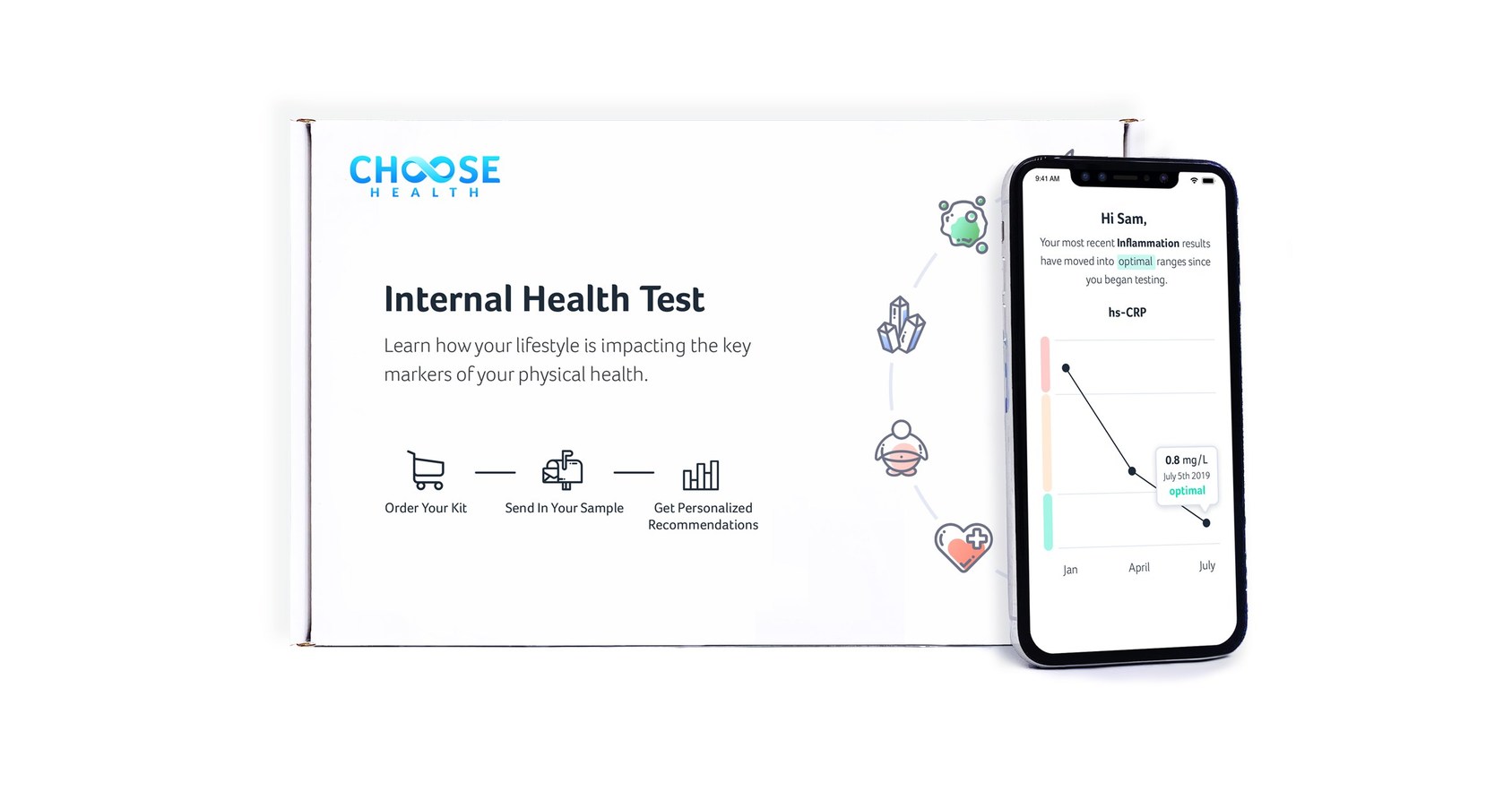 Choose Health is the Most Affordable Way to Answer the Question; Am I ...